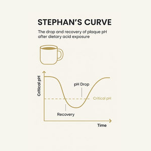 What is Stephan’s Curve? – Smile Boosters